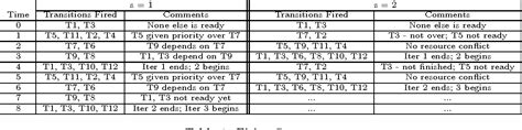 Table 1 From Compiler Directed Frequency And Voltage Scaling For A Multiple Clock Domain