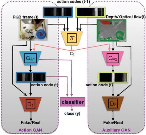 Table 1 From Coupled Generative Adversarial Network For Continuous Fine