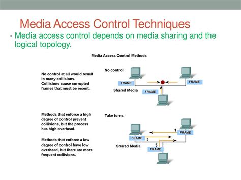 ppt osi data link layer powerpoint presentation free download id