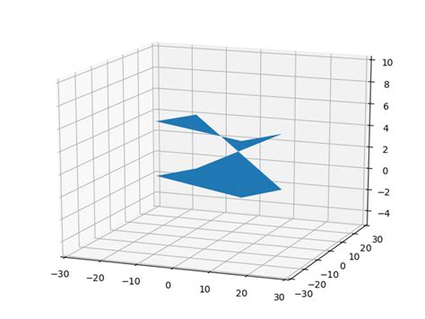 How Can I Plot A Filled Rectangular Prism With Matplotlib Stack Overflow