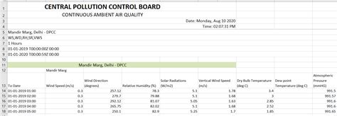 Creating A New Epw Weather File From Weather Station Data Issues With
