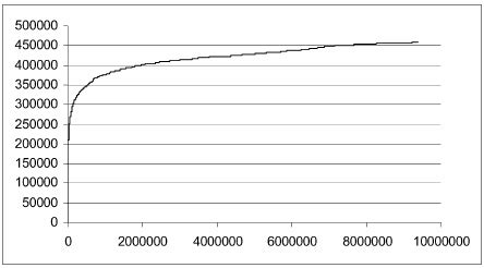 The Values Of The Objective Function Obtained During Random Search Download Scientific Diagram