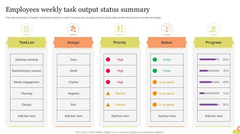 Employees Weekly Task Output Status Summary Ppt Presentation Employees Weekly Task Output Status Summary Ppt Presentation