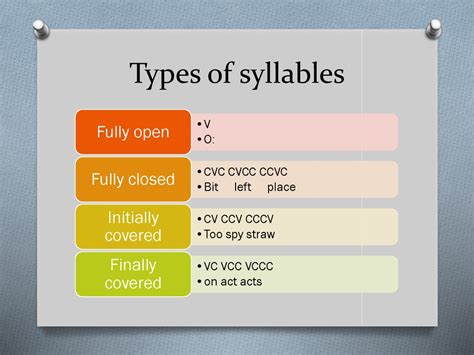 7 Types Of Syllables