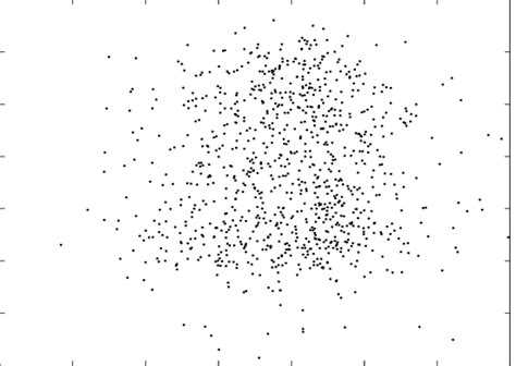 C Position Data Plot At X 2000 M Download Scientific Diagram