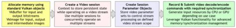 GPU Accelerated Video Processing With NVIDIA In Depth Support For Vulkan Video NVIDIA