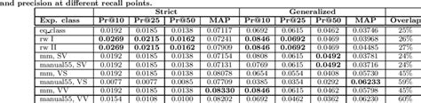 Inex 2004 Cas Experiments With Different Vague Scenarios And Rewriting