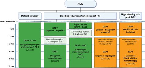 2025 Acc Aha Acep Naemsp Scai Guideline For The Management Of Patients