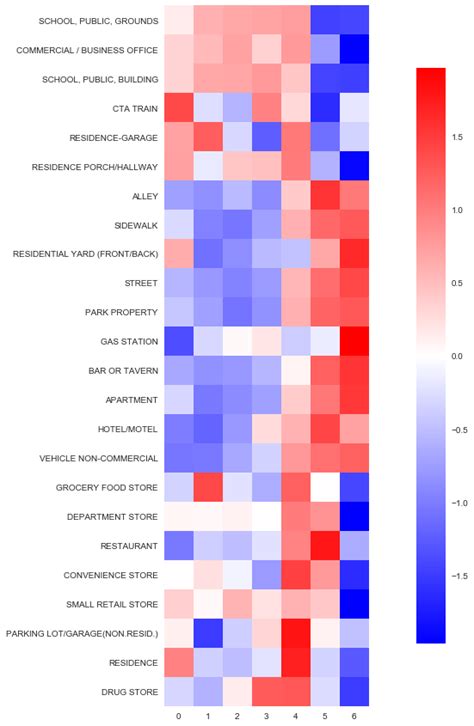 GitHub Pm Chicago Crime Severity Modeling Chicago Crime Data Visualization Analysis