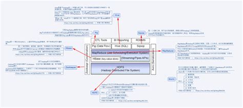 一张图片看懂hadoop生态圈 Csdn博客