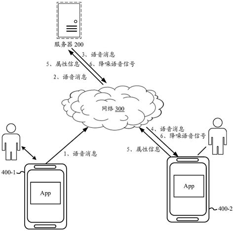 Voice Noise Reduction Method And Device Based On Artificial