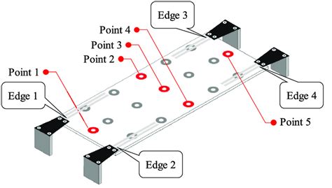 Schematic View Of The Test Setup Download Scientific Diagram