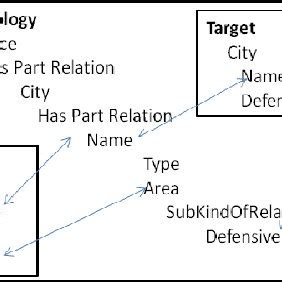 Interactive Mapping Interface Between Ontology And Schema Download Scientific Diagram