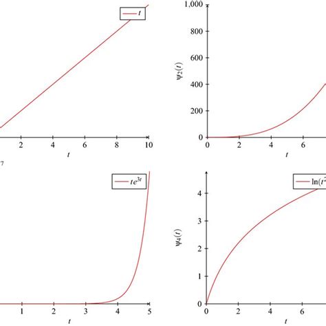Graphs Of ψ1ψ2ψ3ψ4documentclass 12pt Minimal Usepackage Amsmath