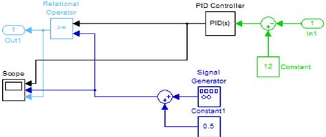 Figure 10 From A Comparative Analysis Of Synchronous Buck Isolated Buck And Buck Converter
