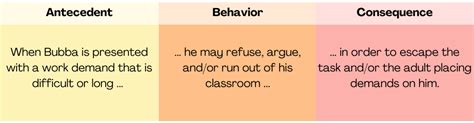 Fba Behavior Assistance