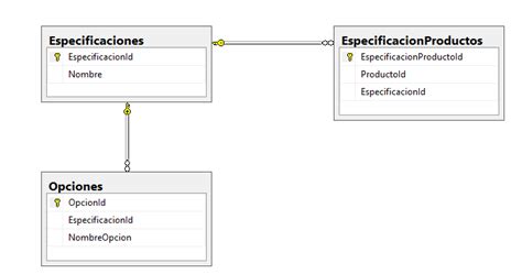 sql obtener información de dos tablas stack overflow en español