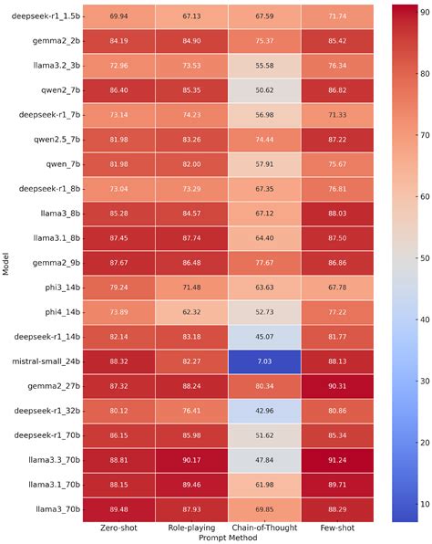 Benchmarking 21 Open Source Large Language Models For Phishing Link Detection With Prompt