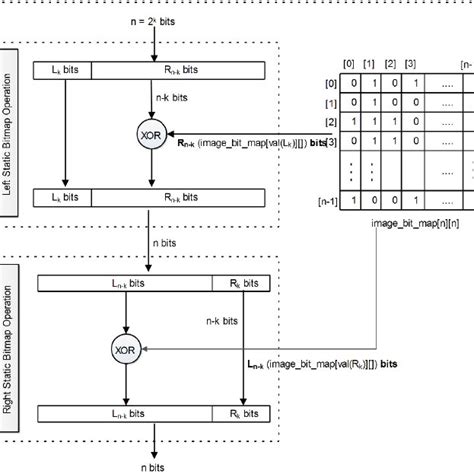Feistel Cipher Versus Sp Network Download Scientific Diagram