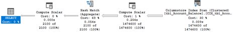 probing columnstore indexes sql server carpenter