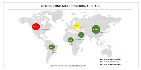 Cell Sorting Market Size Trends Growth Industry Analysis
