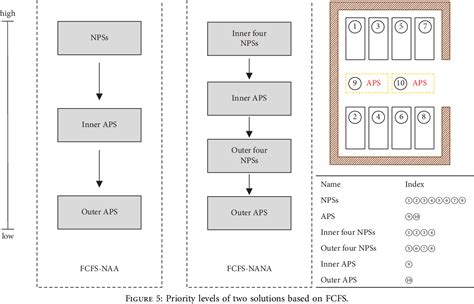 Figure 1 From A Novel Reservation And Allocation Approach Of Shared