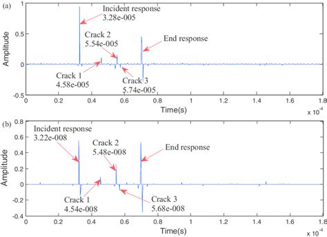 Deconvolution Result Of Case 1 A Result Of The Asd Method B