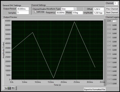 Which DAC I Have The Digital Data On A Csv File I Would Like To Observe The Reconstructed