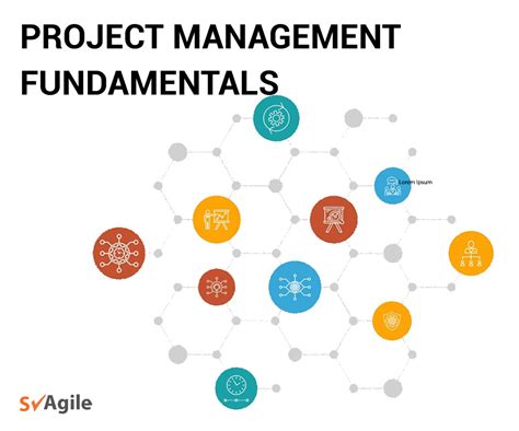 Project Management Fundamentals Svagile