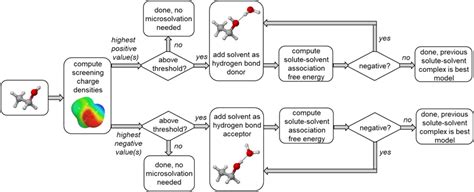 Overview Of The Microsolvation Protocol In Combination With Cosmo Or Download Scientific
