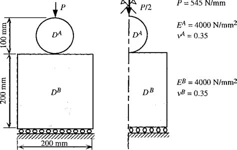 figure 2 from a comparison between non conforming node to point and