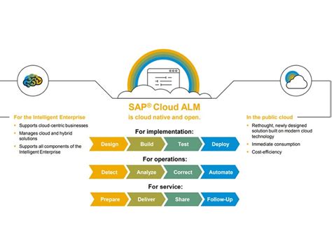 Elevating Agile Project Delivery With Agile Portfolio Management