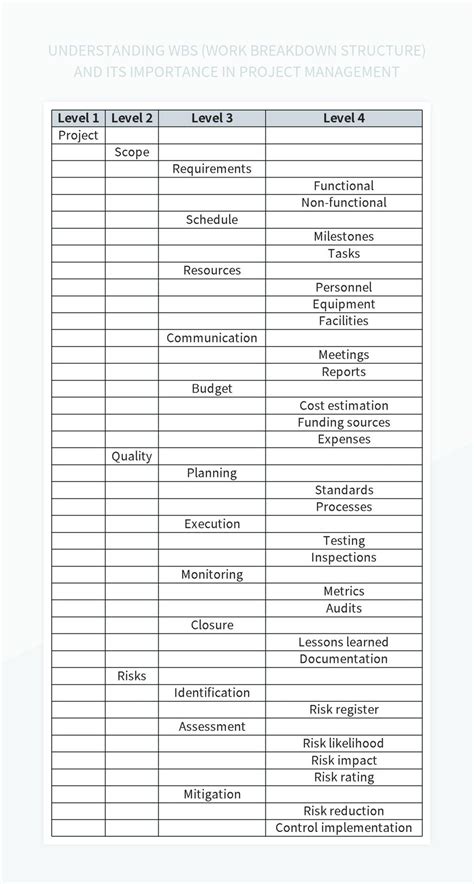 Understanding WBS Work Breakdown Structure And Its Importance In Project Management Excel
