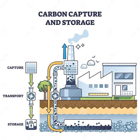 Carbon Capture And Co2 Greenhouse Gases Storage Underground Outline Diagram Stock Vector