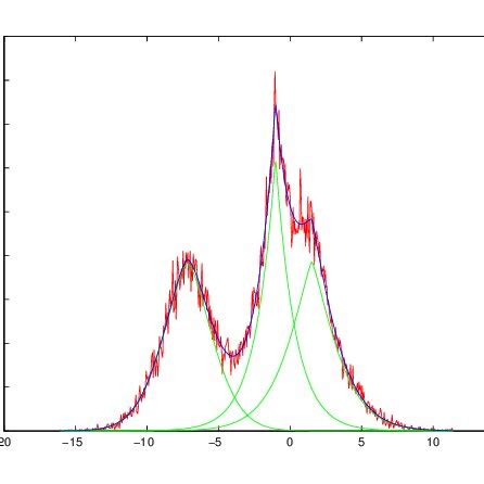 Example Of Adaptive Convergence Of Super Gaussian Mixture Model Download Scientific Diagram