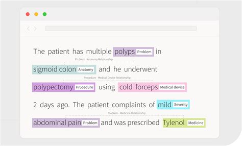 The Role Of Nlp In Annotating Medical Research Papers Mindy Support Outsourcing
