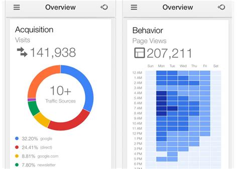Official Google Analytics IOS App Now Available