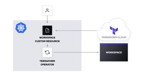 Terraform Series Bài 9 Terraform Backend Remote Backend With