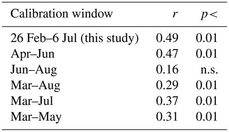 Cp Two Millennia Of Main Region Southern Germany Hydroclimate