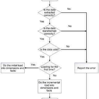 Load Flow Diagram 11 Download Scientific Diagram