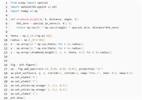 Python机器学习、深度学习库总结（内含大量示例，建议收藏） 知乎