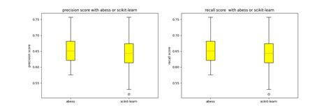 Work With Geomstats — Abess 045 Documentation