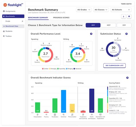 Product Update Introducing The Benchmark Data Dashboard Flashlight Learning
