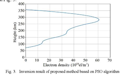 Figure 3 From Joint Inversion Method For Ionospheric Properties Based On Particle Swarm