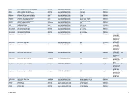 Connectable Devices Tems Investigation 153 Ppt