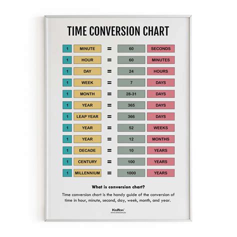 Conversion Charts For Math Measurement Conversions New Georgia Math