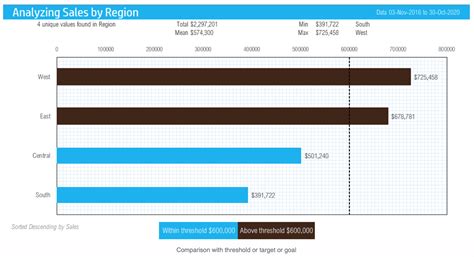 Excel Bar Chart Log Scale Excel Chart Bar Charts Statistics Figure Real