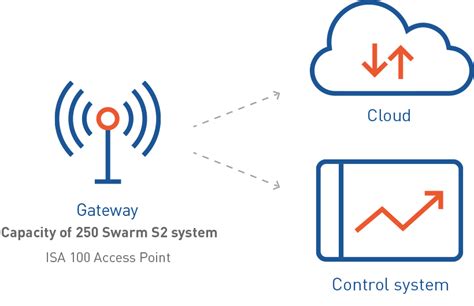 Swarm Data Collection Sensorlink