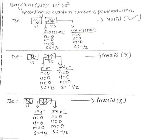 Pauli Exclusion Principle Definition Example And Easy Application Chemistry Notes