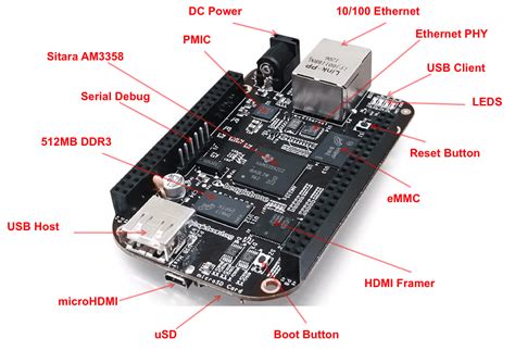 Confira Detalhes Da Beaglebone Black Rev C Embarcados